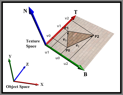 Suzuka Site|Tangent Space